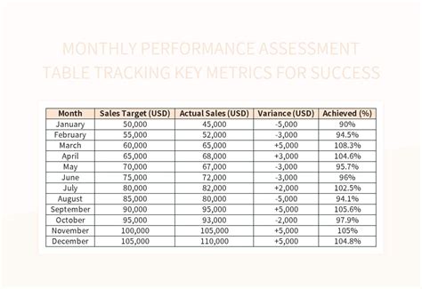 Monthly Performance Assessment Table Tracking Key Metrics For Success