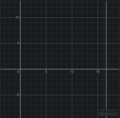 In Given Exercise Use A Graphing Utility To Graph The Funct Quizlet