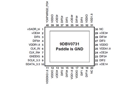 9dbv0731 7 Output 18v Hcsl Fanout Clock Buffer Renesas