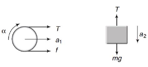Consider The Arrangement Shown In Figure The String Is Wrapped Around A