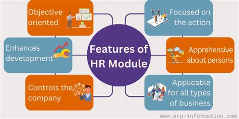 Erp Hr Module 6 Hrm Submodules And Features Explained