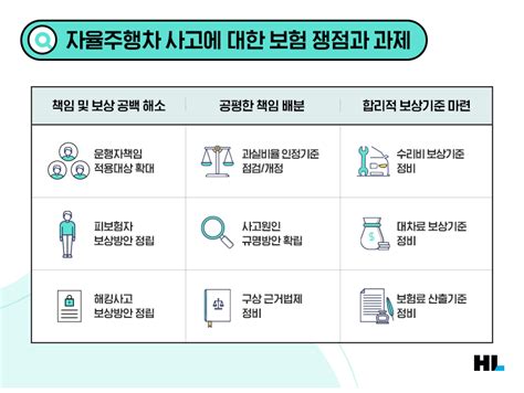 요모조모 자율주행차의 교통사고 누가 책임지나요 요모조모 자율주행차의 교통사고 누가 책임지나요