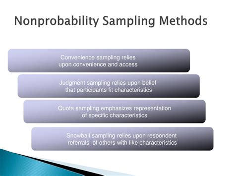 PPT 7 Sampling Theory And Methods PowerPoint Presentation Free Download ID 5355697