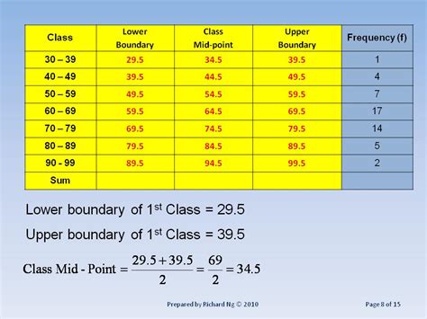 What Is A Tabular List