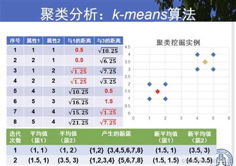 数据科学概论 数据科学的基础理论 CSDN博客