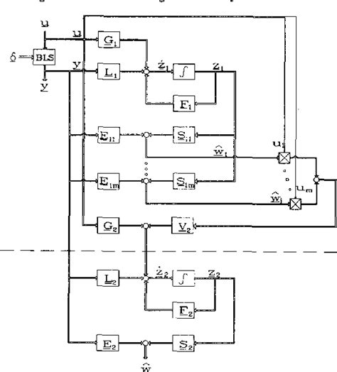 Figure 2 From A Control Scheme For Bilinear Systems And Application To