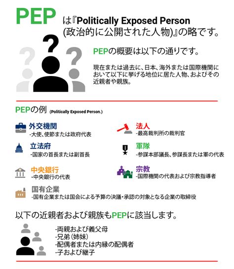 よくある質問｜キョウダイレミッタンス－家族から家族へ