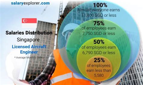 Licensed Aircraft Engineer Average Salary In Singapore 2024 The