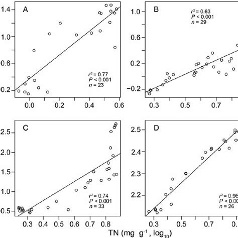 Summary Of The Variance Partitioning Analysis Indicating The Relative Download Scientific