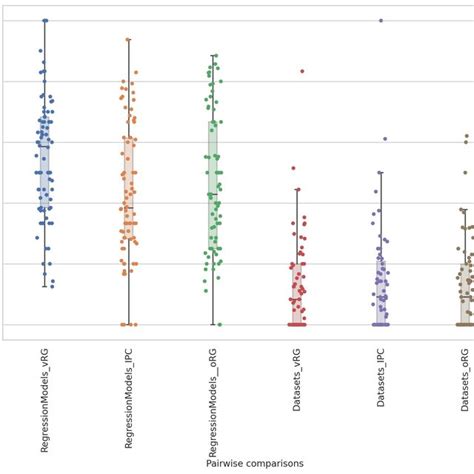 Figure Supplement 1 A Significant Overlaps Hypergeometric Test St5