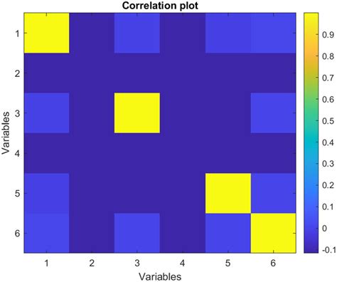 Implementation Of Matlab As A Validation Tool For Naca 5 Digit Series
