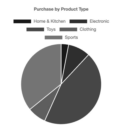 Dezbor No Code Dashboard Creator