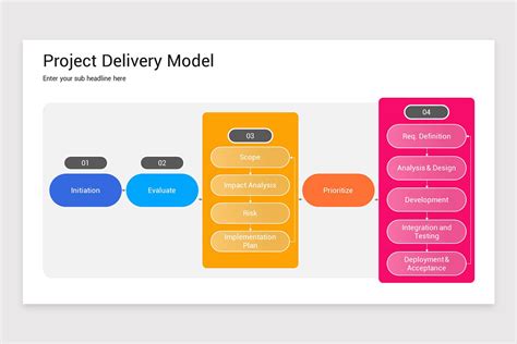 Project Delivery Models Keynote Template Nulivo Market