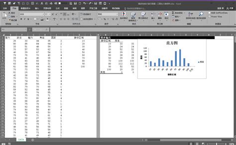 【数据分析】描述性统计分析 直方图 Ew帮帮网