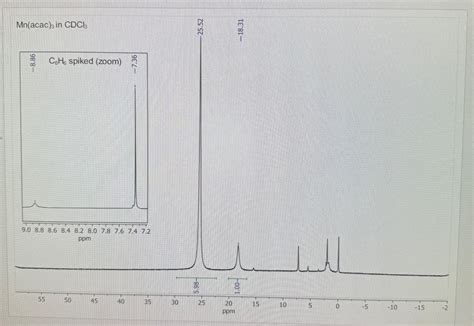 solved characterize the following