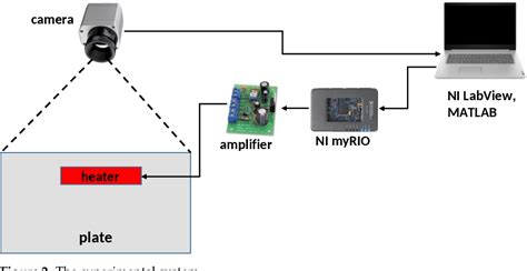 Figure 1 From Fractional Order Model Of The Two Dimensional Heat Transfer Process Semantic Scholar