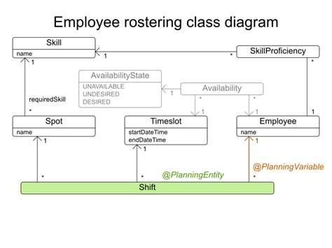 Optaplanner Presentation