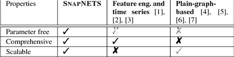 Figure 1 From Automatic Segmentation Of Dynamic Network Sequences With Node Labels Semantic