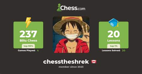 Ved Patel Chesstheshrek Chess Profile