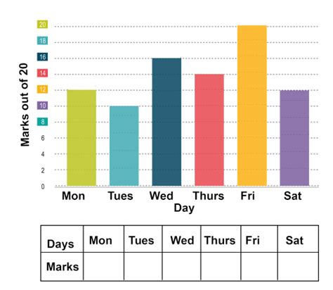 Class 4 Data Handling Worksheets With Answers Free Download