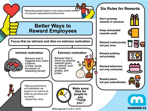 Examples Of Reward Systems For Employees