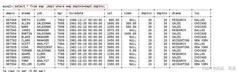 【mysql】 复合查询 内外连接复合查询sql Csdn博客