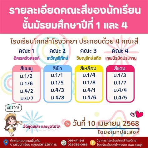 วิชาการ โคกสำโรงวิทยา ประกอบด้วย 4 คณะสี ดังนี้ 🩷 คณะ 1 อิศเรศรังสรรค์ 💙 คณะ 2 เทวัญพิทักษ์ 💛