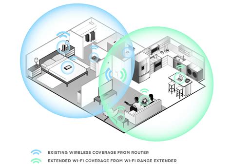 AC Mesh Wi Fi Range Extender