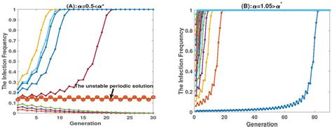 Numerical Verification Of Results In Theorems 23 And 24 With Sf 03