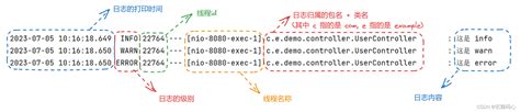 spring boot 提供启动添加依赖的功能是什么意思 csdn博客