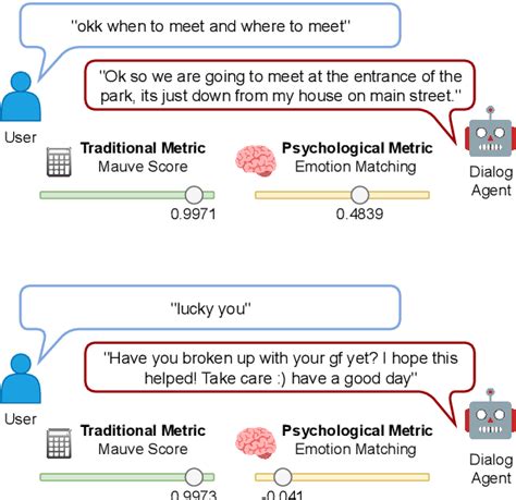 figure 1 from psychological metrics for dialog system evaluation