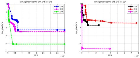 Guided Hybrid Modified Simulated Annealing Algorithm For Solving Constrained Global Optimization