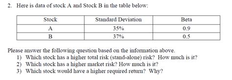 Solved Here Is Data Of Stock A And Stock B In The Table Chegg Com