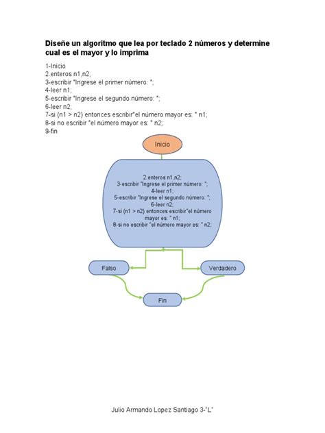 Diseñe Un Algoritmo Que Lea Por Teclado 2 Números Y Determine Cual Es
