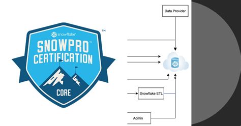 List Snowflake Curated By Ashish Shukla Medium