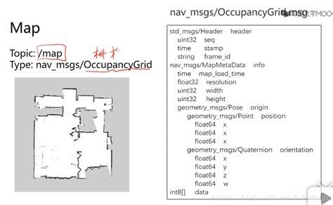 Rospy获取navmsgsoccupancygrid的map话题并可视化rospy 读取gridmap Csdn博客