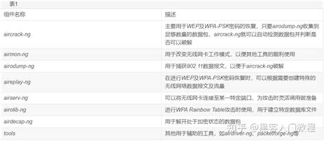 【2023最新版】超详细aircrack Ng安装保姆级教程，破译wifi，收藏这一篇就够了 知乎