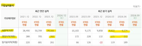 Gs글로벌 주가전망 도대체 왜 주목 받는 걸까ftgs엔텍 상장 Ipo Richpark