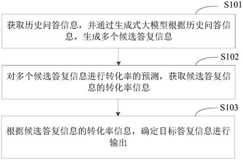 基于大模型的智能问答方法、装置、电子设备和存储介质与流程