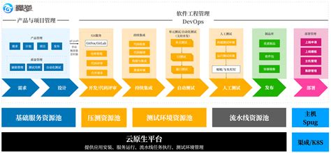 关于禅道devops解决方案 禅道devops解决方案手册 禅道项目管理软件
