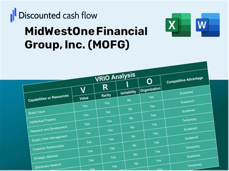Midwestone Financial Group Inc Mofg Vrio Analysis 10 2024 Update