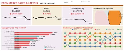 sales analysis
