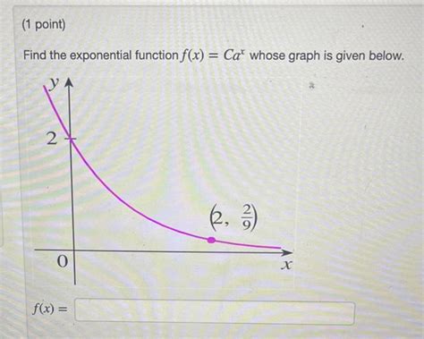 Solved Find The Exponential Function Fxcax Whose Graph Is