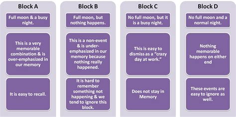 Illusory Correlation Psychology