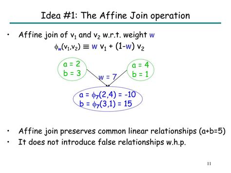 Ppt Program Analysis Using Random Interpretation Powerpoint