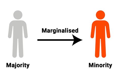 Ncert Summary Understanding Marginalisation Indian Polity For Upsc