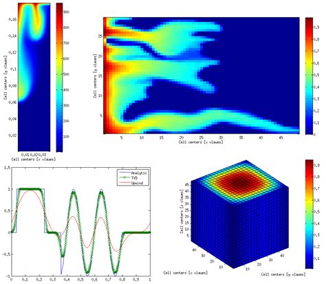 Heat Equation Matlab Code Tessshebaylo