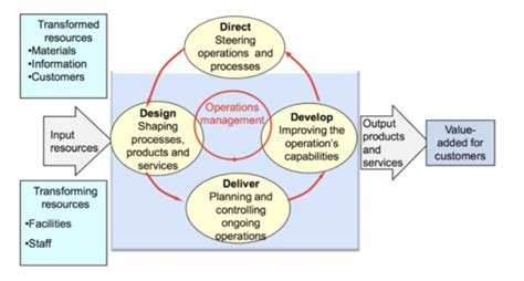 Business Process Technology And Disruptive Technology Flashcards Quizlet