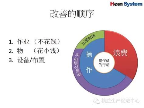 大野耐一的改善魂 每日头条