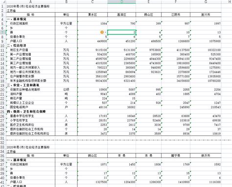 中国县域统计年鉴 众鲤数据网